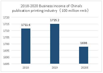 An Overview of Book Printing in China